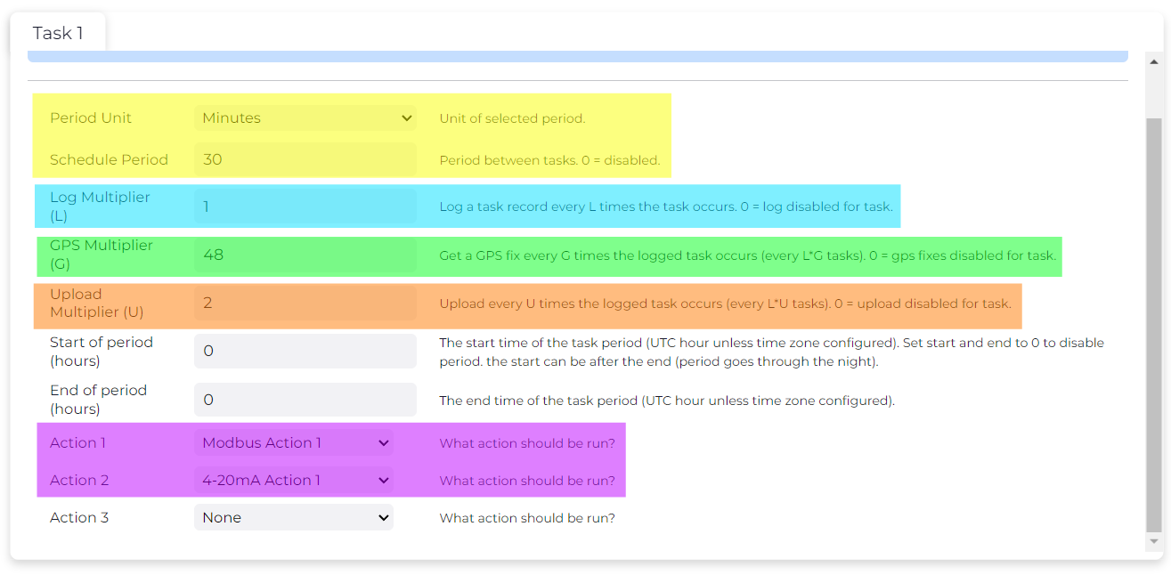 Exploring The Hawk: Our Advanced IoT Data Logger
